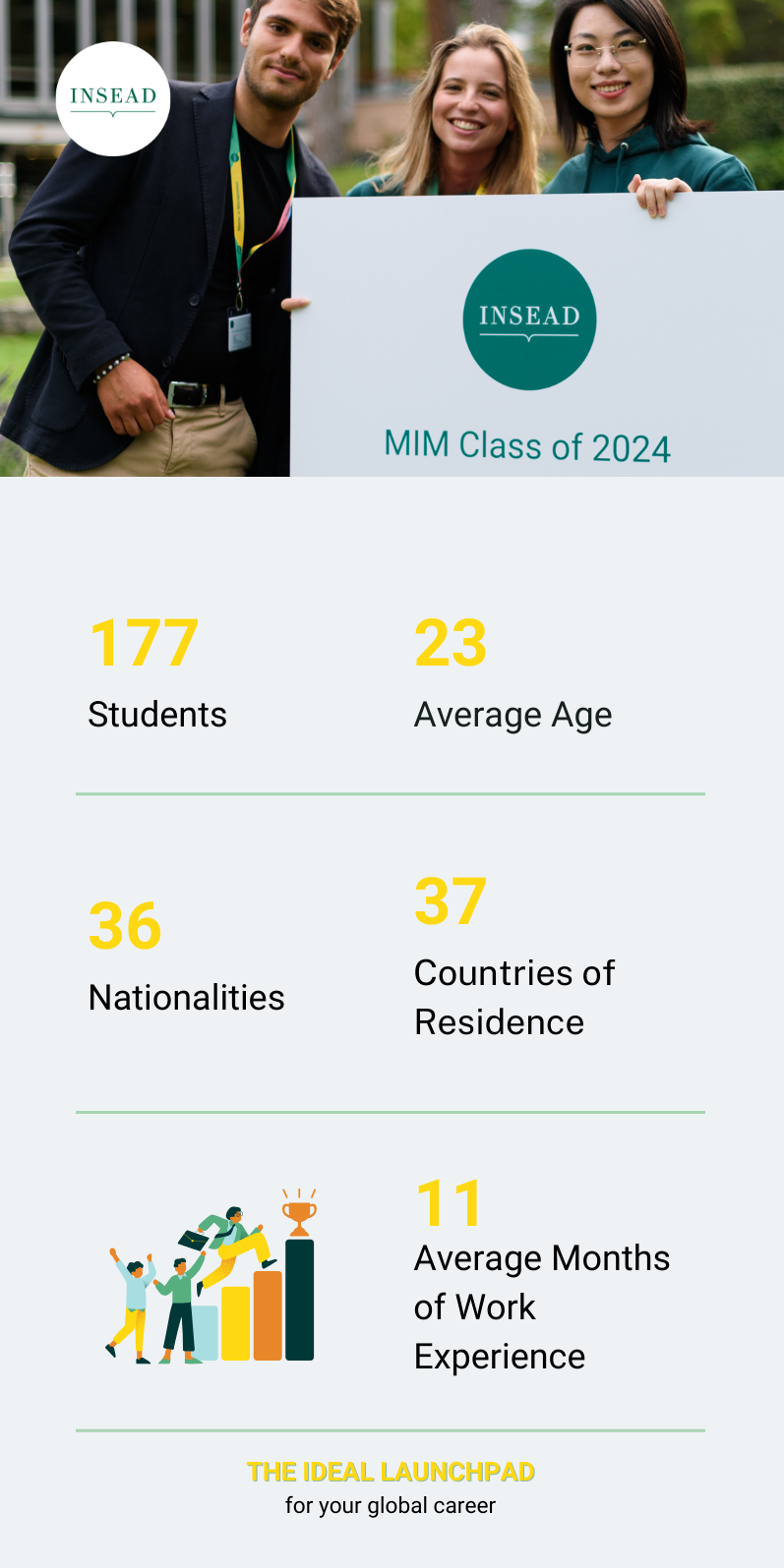 Meet the Class - MIM'24 | InTheKnow